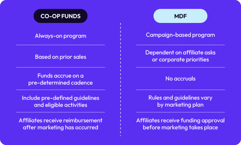 What Is MDF Marketing? — Ansira